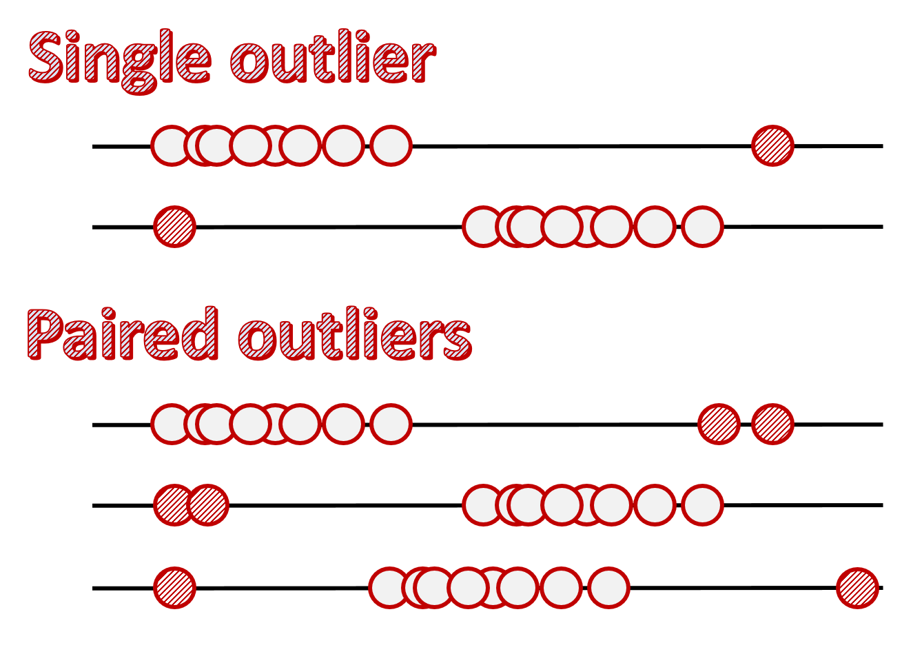 Spreadsheet for outliers detection – ME | Chem & RBSilva Page